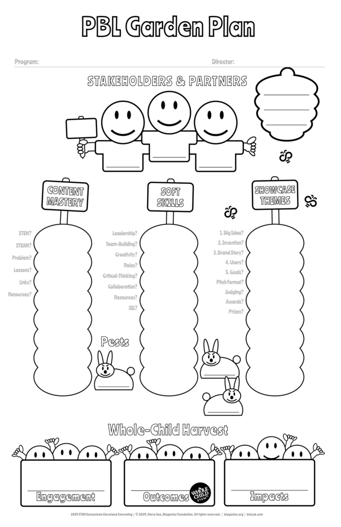 Teachers: How Does Your PBL Garden Grow? – ID8